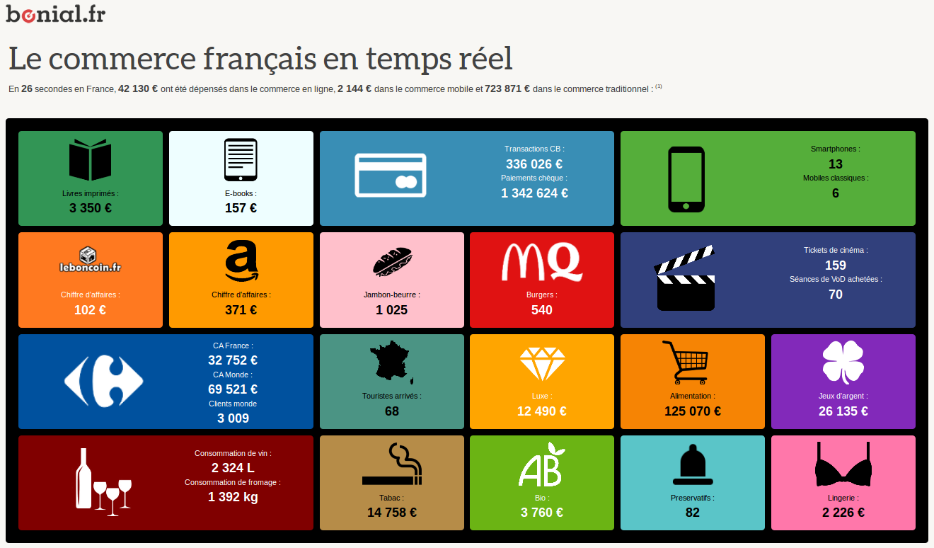Le commerce français en temps réel- Bonial.fr